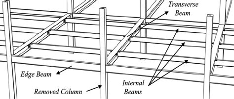 Non Linear Static Response For A Single Beam Download Scientific Diagram