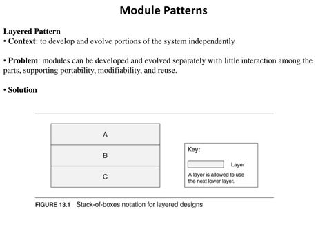 Ppt Architectural Tactics And Patterns Powerpoint Presentation Free