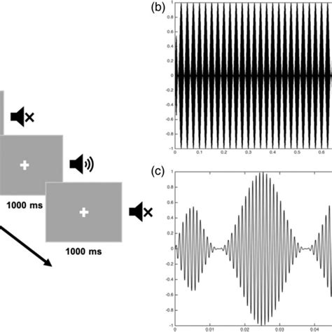 The Relationship Between 40 Hz Auditory Steady State Response Assr