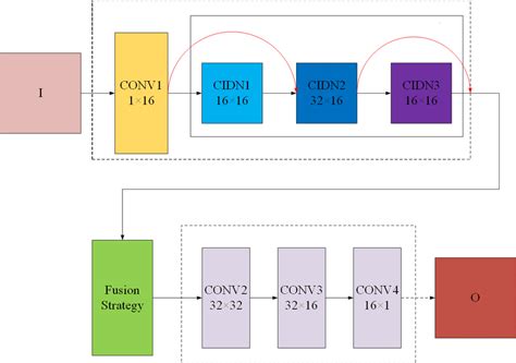 Our Fusion Framework Download Scientific Diagram