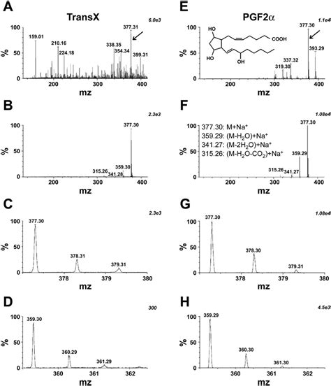 Electrospray Ionization Esi Mass Spectrometry Esi Ms Of The
