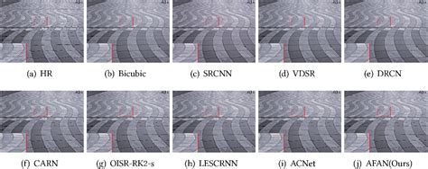 Figure 12 From Image Super Resolution Via Lightweight Attention Directed Feature Aggregation