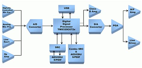 Understanding Superior Professional Audio Design A Block By Block
