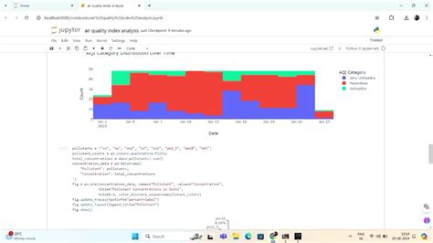 Bavithra P On Linkedin Python Airquality Plotly Realtimedata