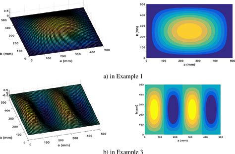 Figure 2 From The Effect Of Buckling And Post Buckling Behavior Of