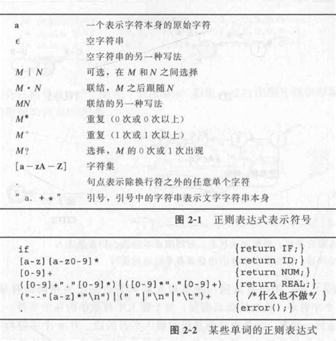 正则表达式（regular Expression）学习体会 知乎