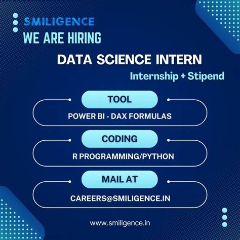 datascienceinternship hiringnow dataanalytics powerbi python