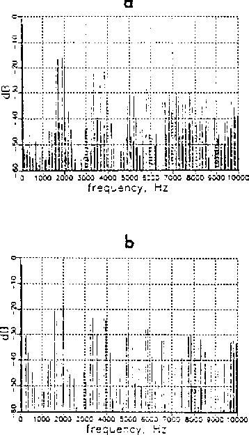 Figure 4 From Power Spectra Of A Pwm Inverter With Randomized Pulse
