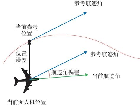 Uav Swarm Obstacle Avoidance Based On Visual Filed And Adaptive Radius