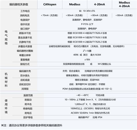 We54系列上海奥途智能科技有限公司绝对值多圈编码器绝对值单圈编码器增量编码器拉绳编码器专用编码器