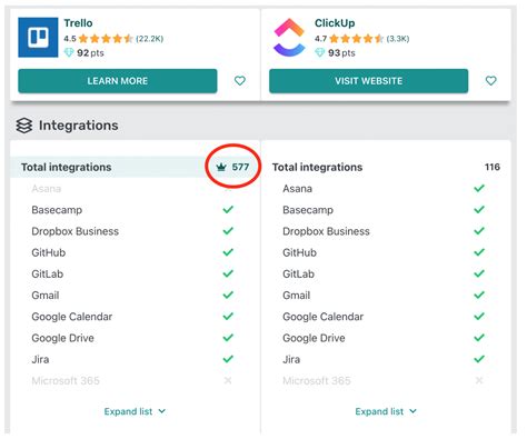 Trello Vs Clickup For Faster Ramp Up And Easy Configuration The