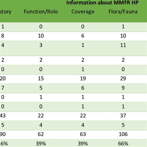 Location Map Of The Mount Makiling Forest Reserve Asean Heritage Park Download Scientific