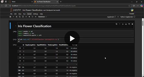 Machinelearning Python Datascience Classification Scikitlearn