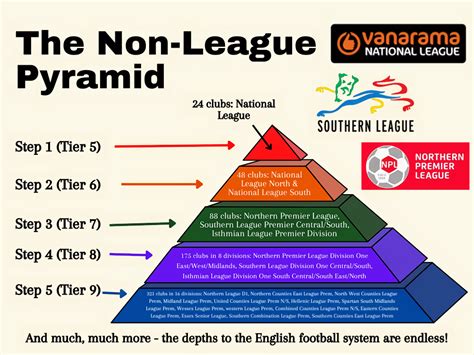 The Magic Of Non League