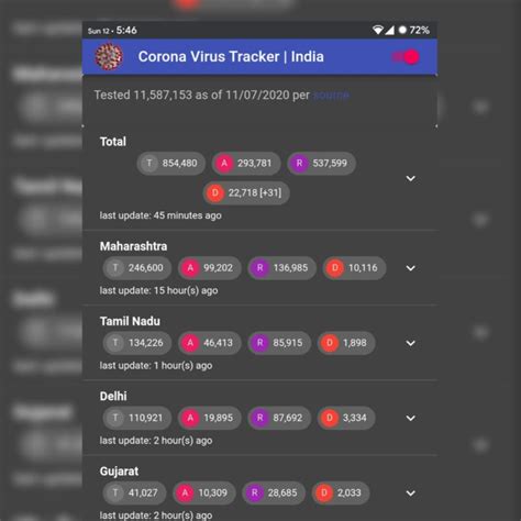 Weekend Coding Added Dark Mode Theme Switch 🖤 Added Total Testing
