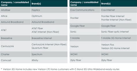 USA September Fixed Broadband Reliability Experience MSA View Report Opensignal