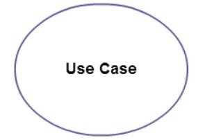 Pengertian Use Case Diagram Dan Fungsinya