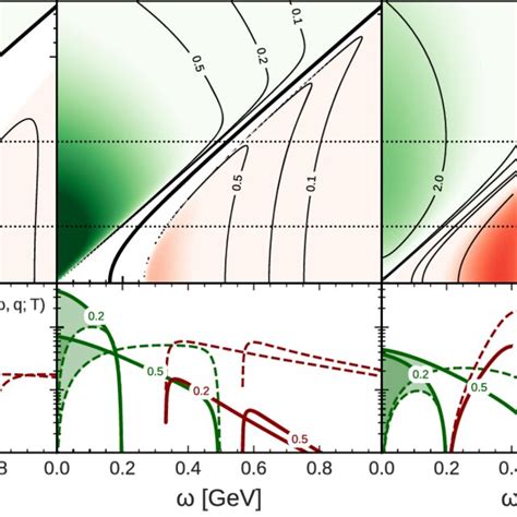 Upper Panels Dynamic Structure Factor S π ðω Q TÞ In The Pion Download Scientific Diagram