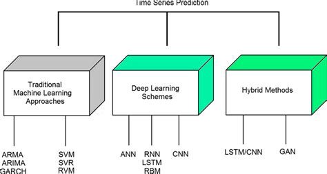 Github Celik Muhammed15t Deep Learning Time Series Projects With