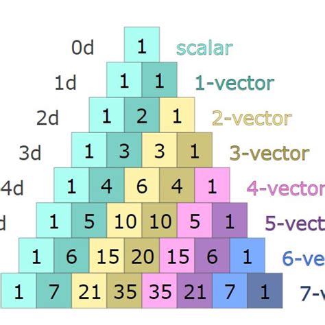 This Figure Shows The Symmetric Duality Structure Of Geometric