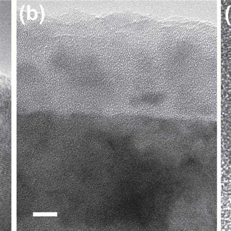 A Thermal Conductivity Of The Sio2 Nw Red Circles D 88 Nm The