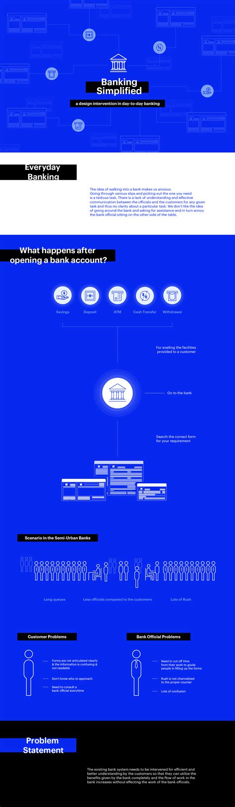 Banking Simplified A System Design Project Behance