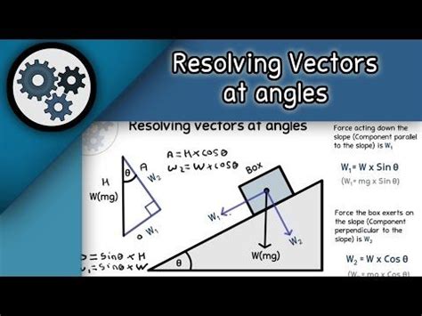 Mechanics Resolving Vectors At Angles A Level Physics YouTube A Level Physics Physics