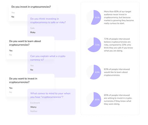Crypto Platform Cryptoverse Ux Ui Case On Behance