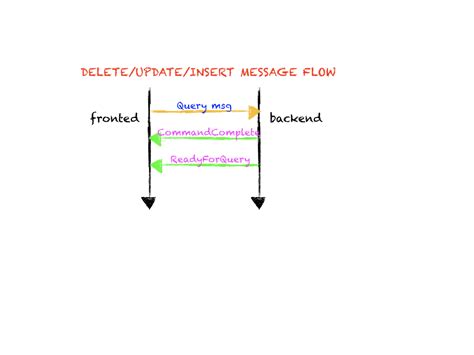 Pg协议解析 小贝壳爸爸