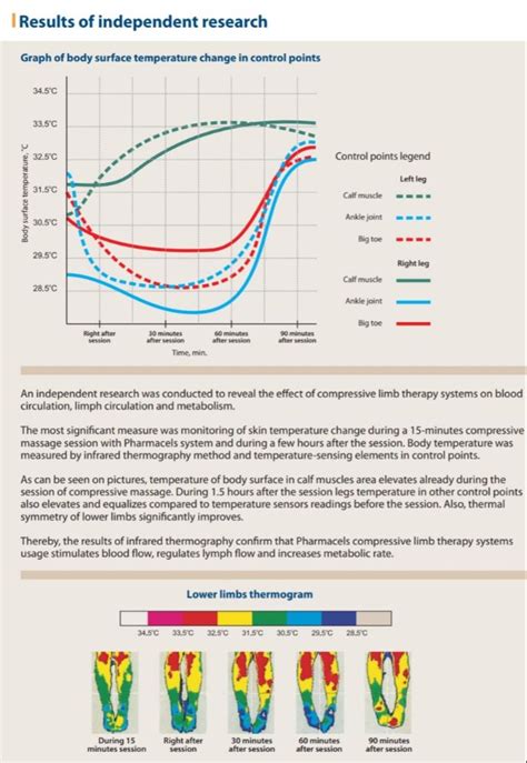 DTI Sequential Compression Device At Rs In Mumbai ID