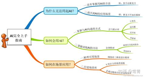 【人工智能】你知道 Chatgpt 有什么新奇的使用方式吗？请来看看 Open Ai 内部工程师都怎么使用 Chatgpt 的 Csdn博客