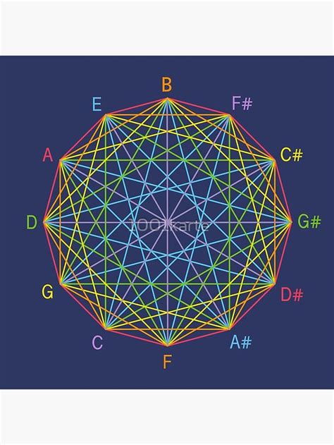 An Image Of A Geometric Design With Letters And Numbers In The Center On A Blue Background