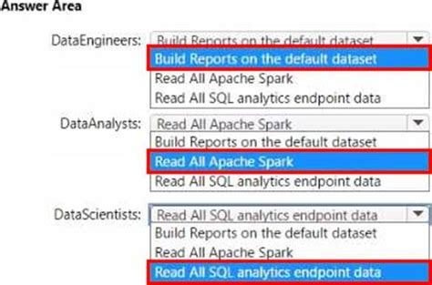 Which Additional Permissions Should You Assign When You Share The Data Store Exam4training