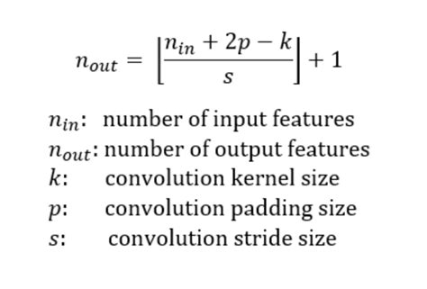 Deep Learning Determining The Result Of A Convolution Operation