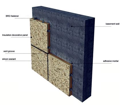 WALL CLADDING SYSTEM Sandwich Panels Bundesteel