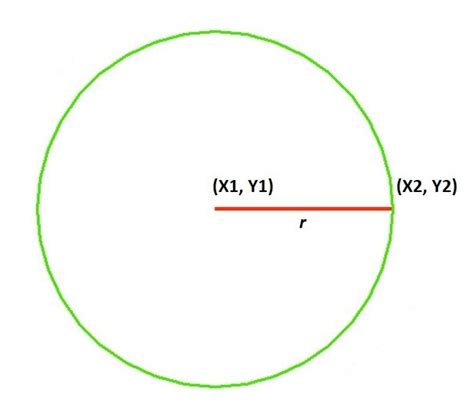 Membuat Polyline Radius Lingkaran Pada Arcgis Lapak Gis