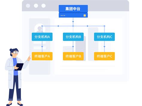 云上订货 全渠道在线订货系统，网上订货系统，订货平台，订单管理系统
