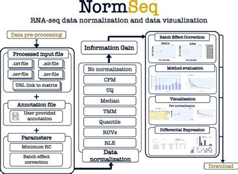 Shubham Trivedi On Linkedin Normseq A Tool For Evaluation Selection