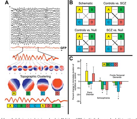 Figure 1 From Neuroscience And Biobehavioral Reviews Semantic Scholar