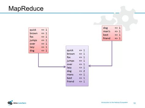 Introducing The Hadoop Ecosystem Ppt Computing Technology And Computing