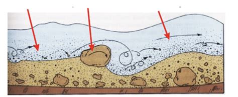 Geol Exam 3 Lecture 10 Pictures Flashcards Quizlet