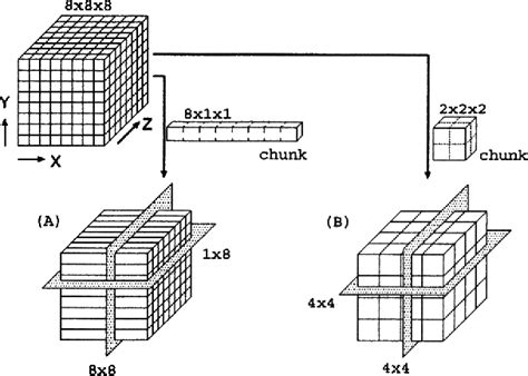figure 1 from an implementation scheme of multidimensional arrays for molap semantic scholar