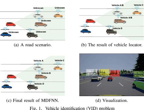 Figure 1 From A Neural Network Based Multisensor Data Fusion Approach