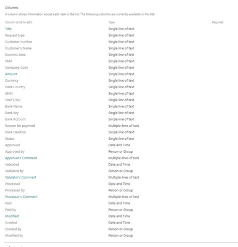 solved patch the requested operation is invalid power platform community