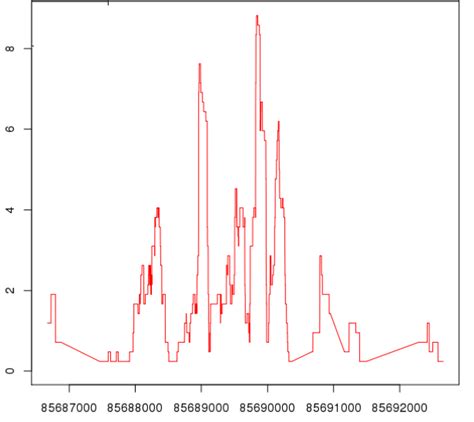 R How To Dynamically Annotate X Axis Based On File Name Stack Overflow