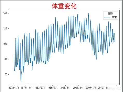 Matplotlib如何降低x轴密度 时间显示问题matplotlib X轴 密度 Csdn博客
