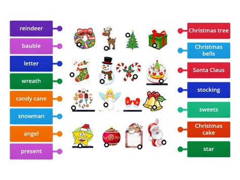 Christmas Labelled Diagram