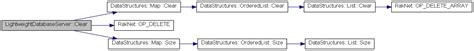 Raknet Lightweightdatabaseserver Class Reference