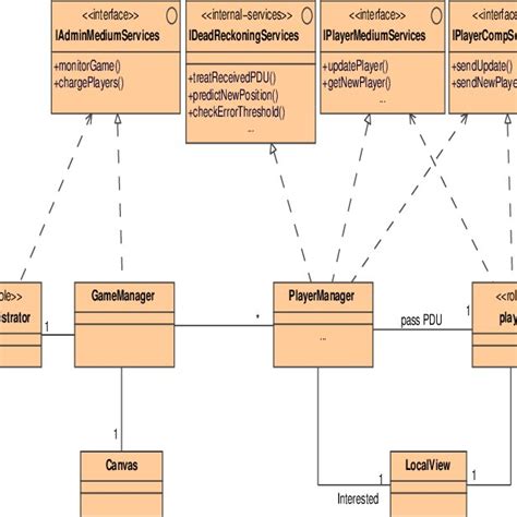 Synchronization Medium Using Deadreckoning Algorithm Download