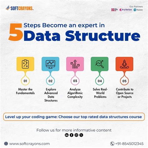 Datastructures Programmingskills Codeoptimization Learntocode